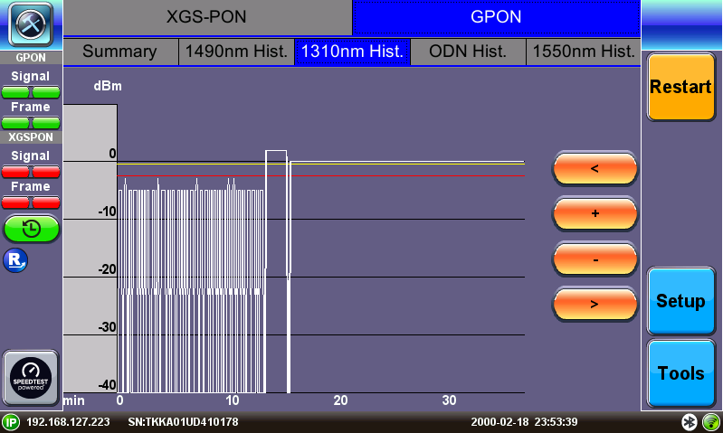 Histogram and ODN Loss History