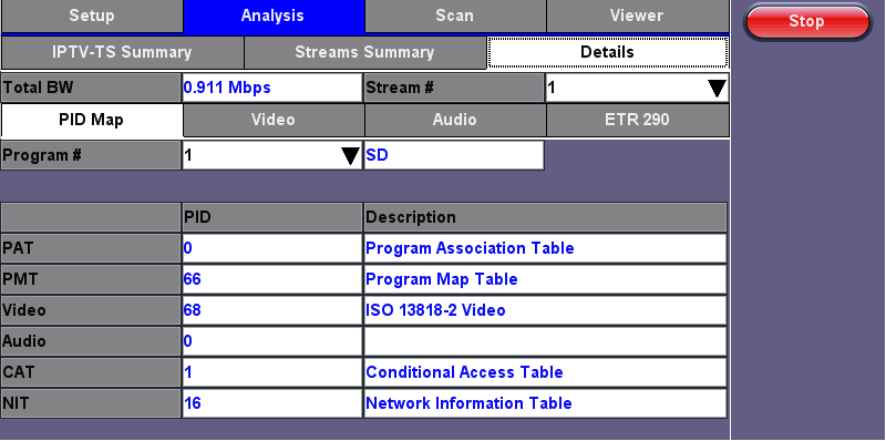 IPTV Analysis