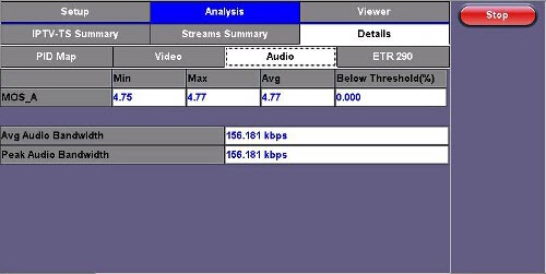 IPTV Analysis