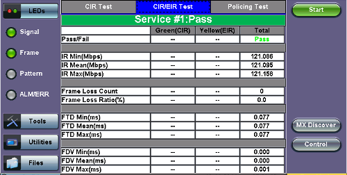 Results
