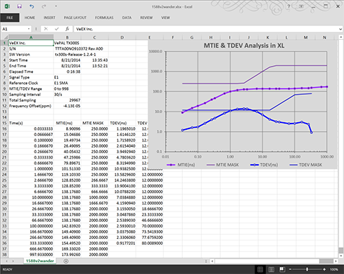 Wander Measurements and Analysis
